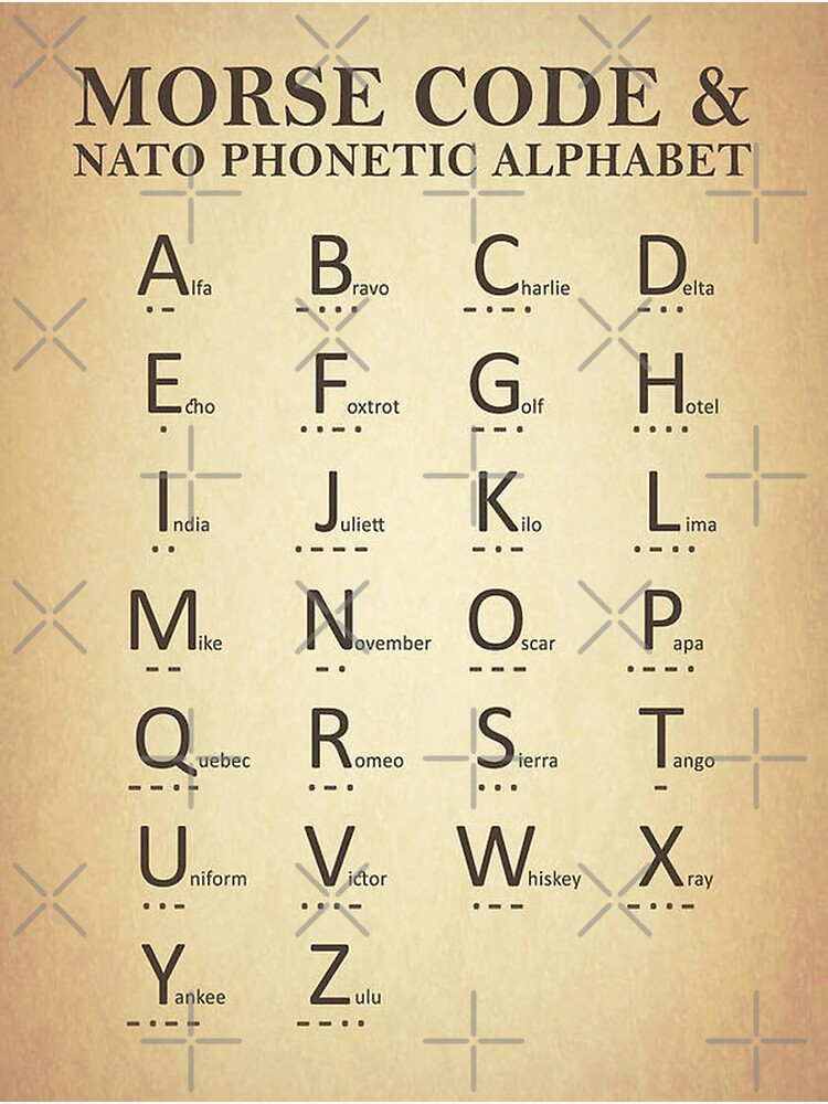 Lámina fotográfica «Alfabeto fonético de la OTAN» de mohammadwood ...