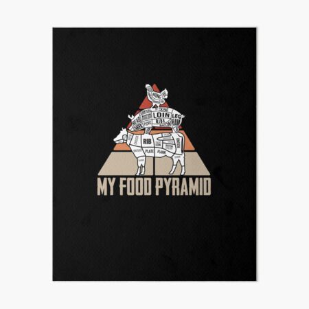 "Meat Labeled Food Pyramid Meat Eater Grill Master Food" Art Board ...