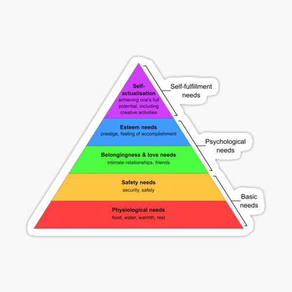 "Maslow's Hierarchy of Needs" Sticker for Sale by voiceandvision ...