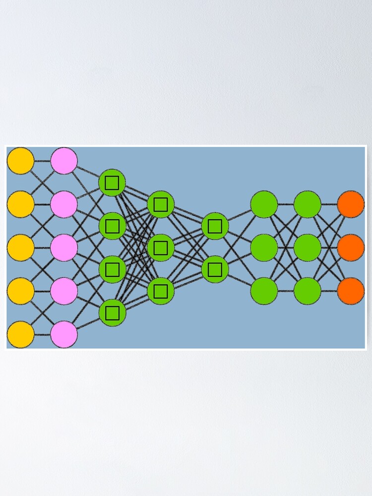 "A Simple Neural Network Diagram" Poster for Sale by Phantasmal-2-do ...