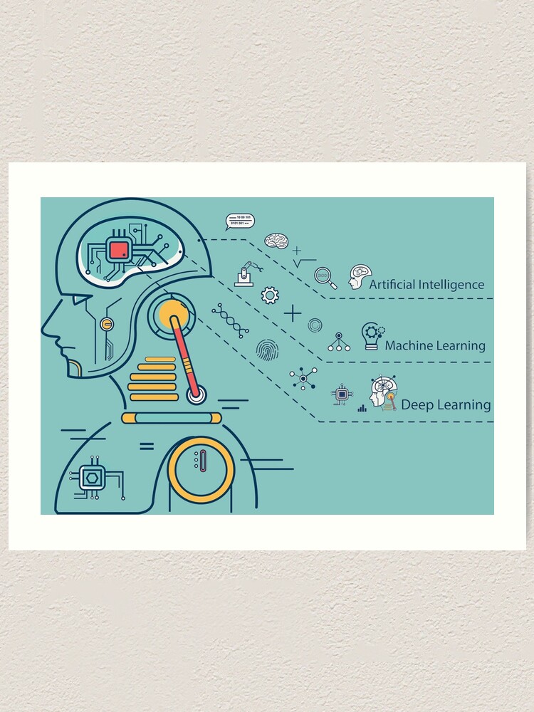"Artificial Intelligence , Machine Learning, Deep Learning" Art Print ...