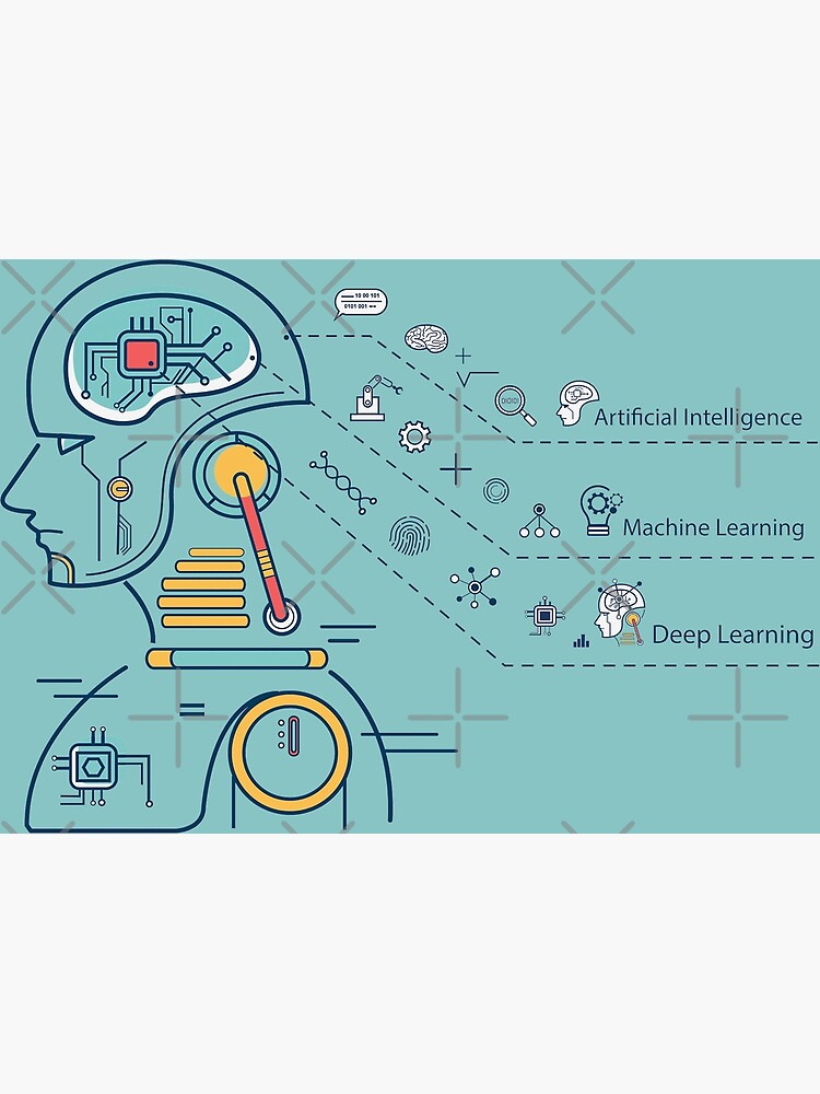 "Artificial Intelligence , Machine Learning, Deep Learning ...