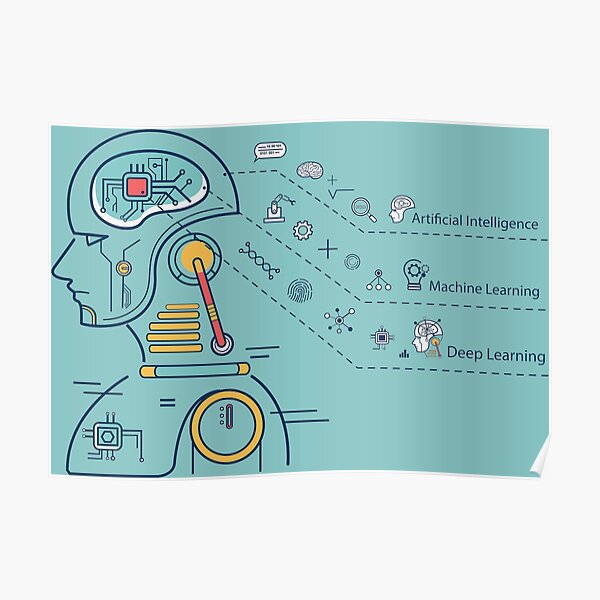 "Artificial Intelligence , Machine Learning, Deep Learning" Poster by ...