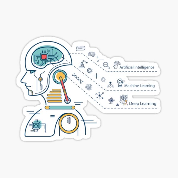 "Artificial Intelligence , Machine Learning, Deep Learning" Sticker for ...