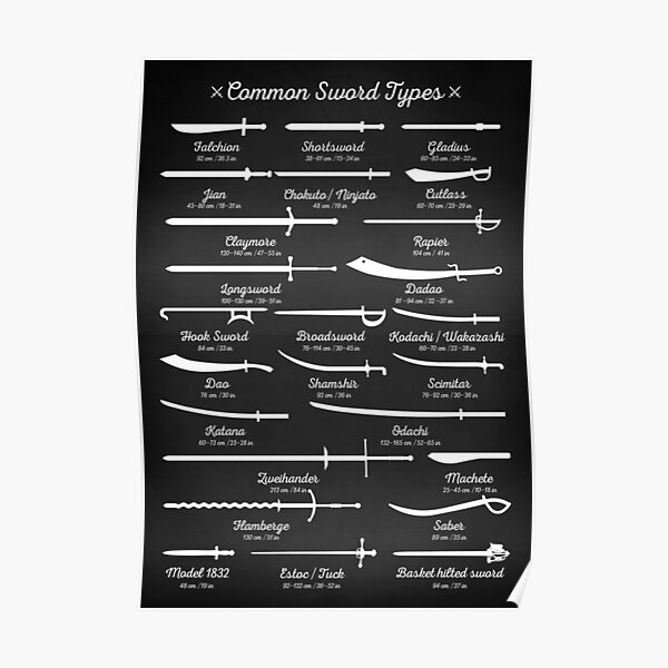 "Sword Types" Poster by innasoyturk | Redbubble