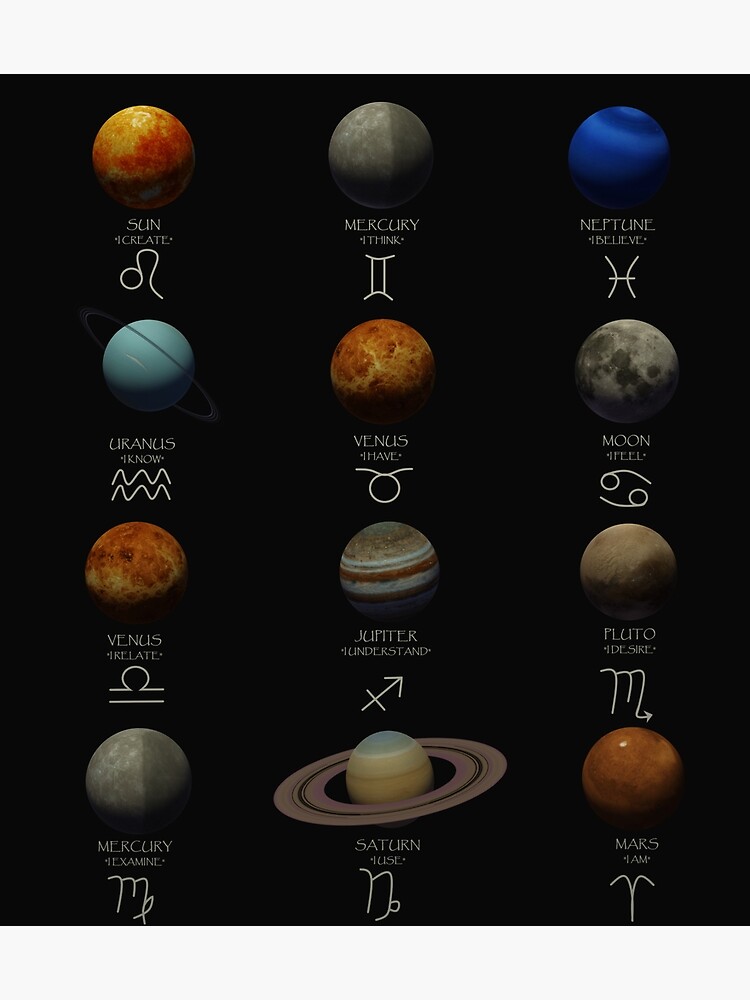 "Planetary Rulers of the Zodiac" Poster by callmelolly | Redbubble