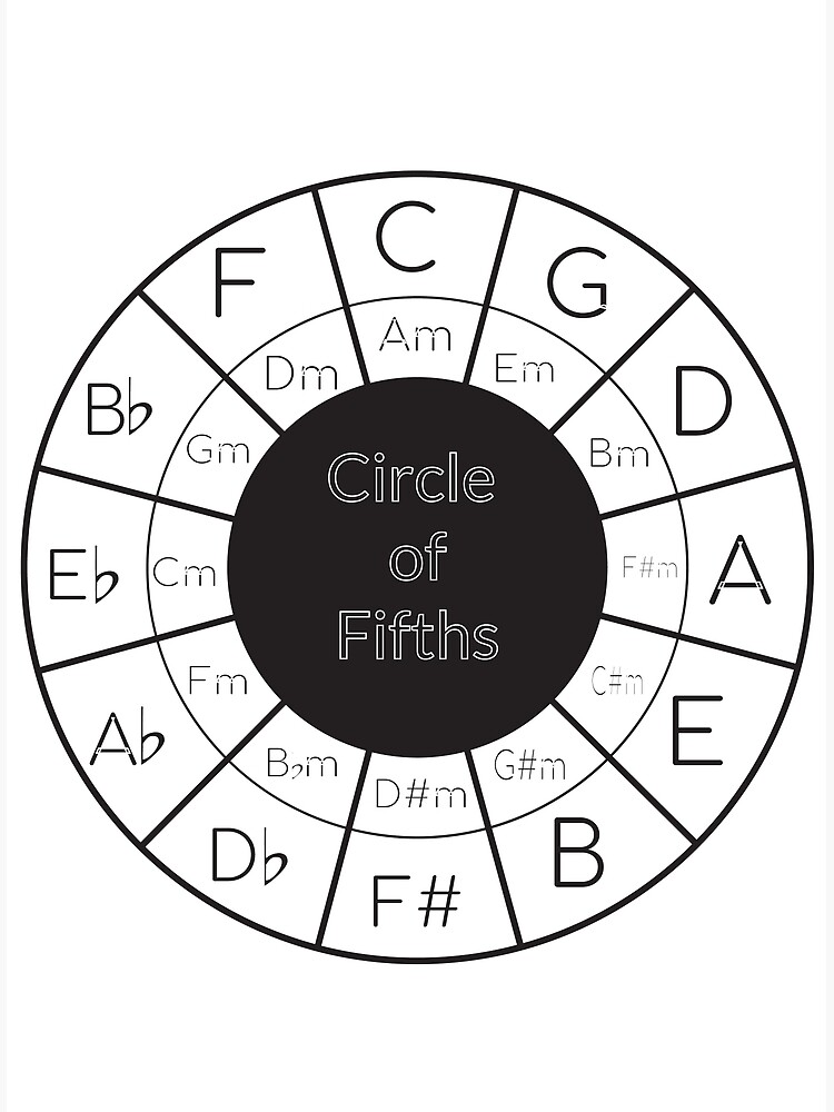 Circle of Fifths Premium Matte Vertical Poster sold by Falkland Islands ...