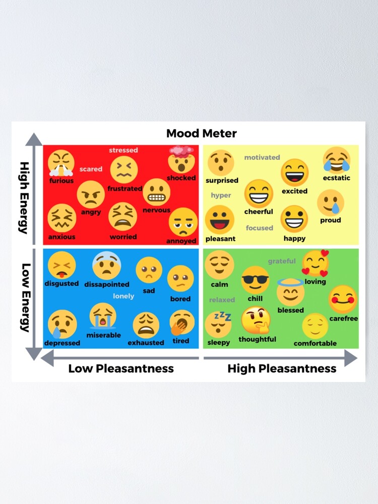 "Mood Meter RGB Cute" Poster for Sale by isaiasbays | Redbubble