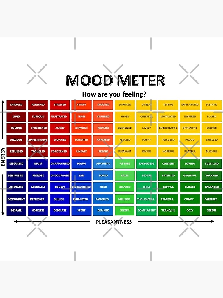 "Mood Meter Pleasantness" Poster for Sale by Stevenworkman | Redbubble