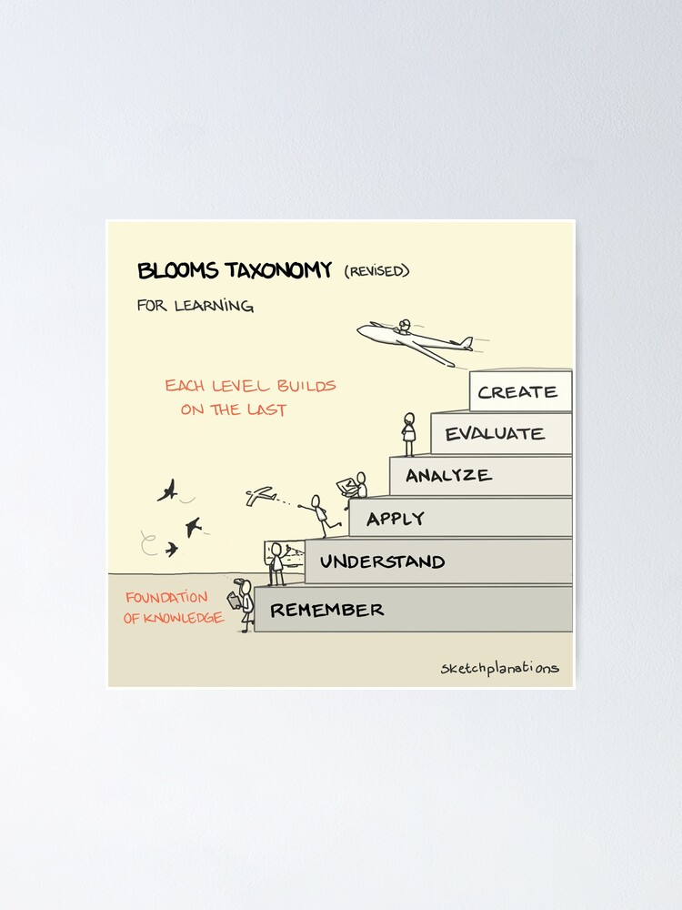 "Bloom's Taxonomy (revised)" Poster for Sale by sketchplanator | Redbubble