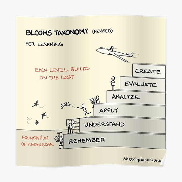"Bloom's Taxonomy (revised)" Poster for Sale by sketchplanator | Redbubble