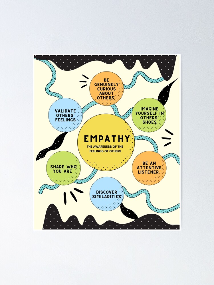 "Empathy" Poster for Sale by Z-Black | Redbubble