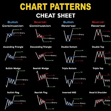 "Chart pattern, cheat sheet" Mouse Pad for Sale by Bucks Shop | Redbubble