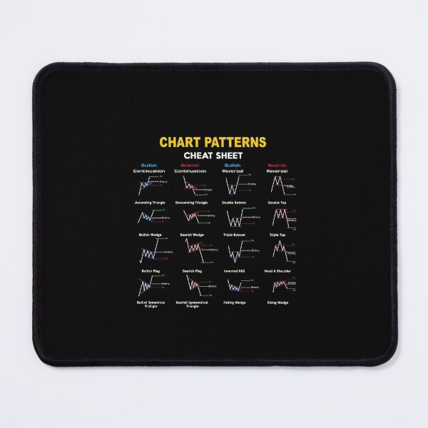 "Chart pattern, cheat sheet" Mouse Pad for Sale by Bucks Shop | Redbubble