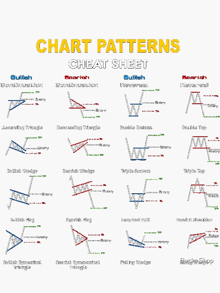 "Chart pattern, cheat sheet" Sticker for Sale by zackalb | Redbubble