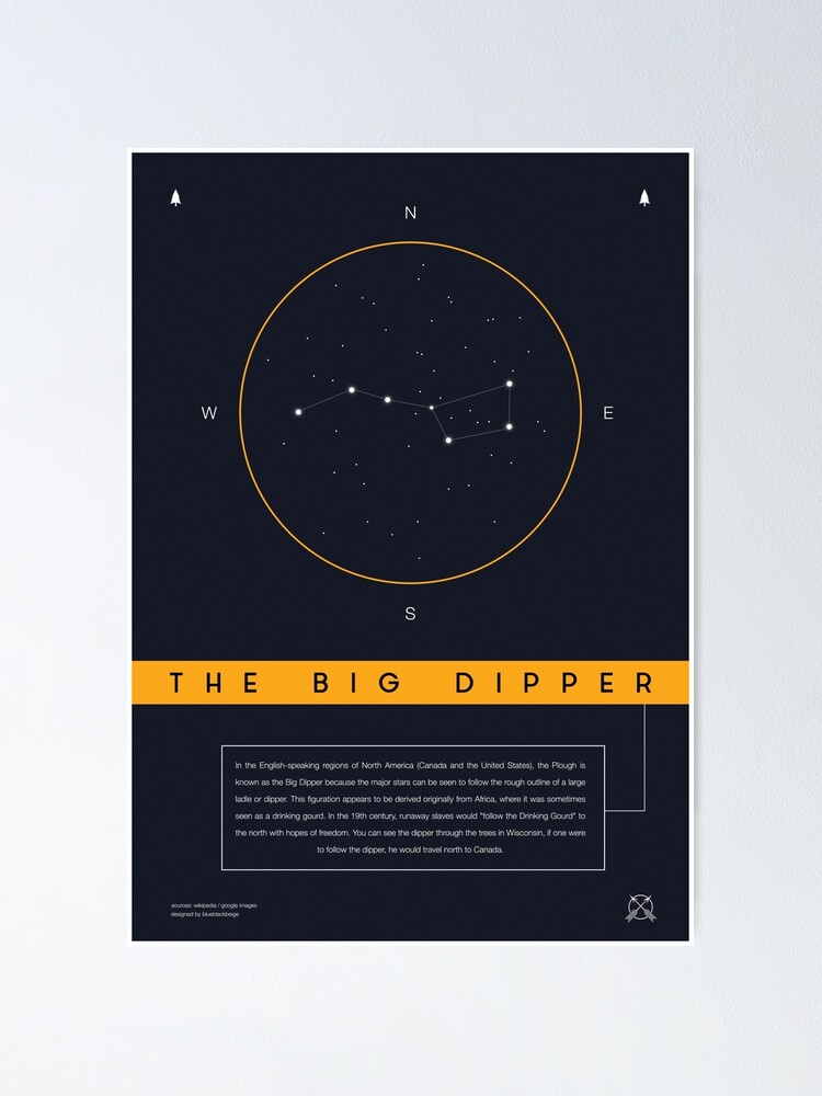 "Big Dipper Constellation" Poster for Sale by BlueBlackBeige | Redbubble