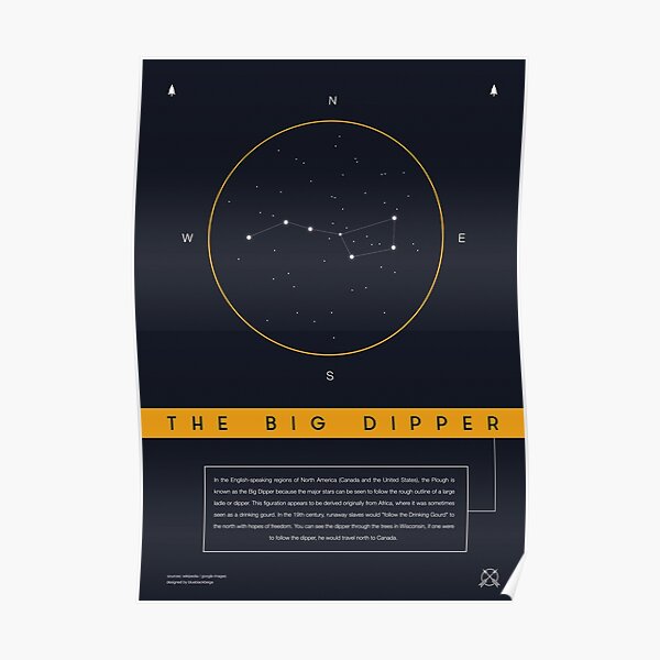 "Big Dipper Constellation" Poster for Sale by BlueBlackBeige | Redbubble