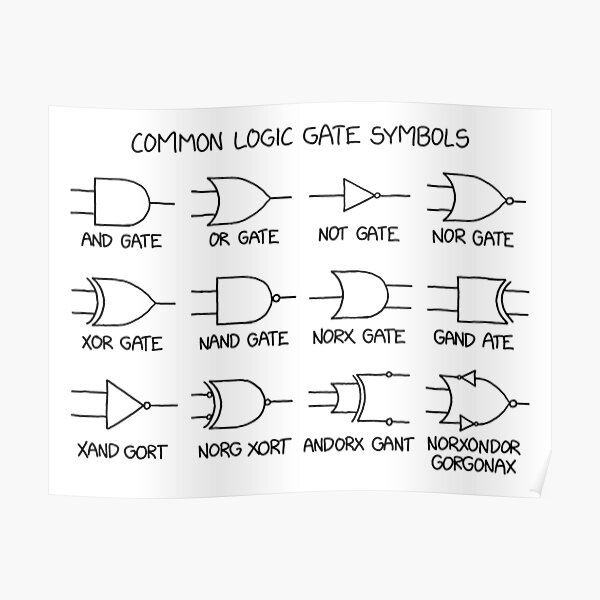 "Common Logic Gate Symbols" Poster for Sale by prodias | Redbubble