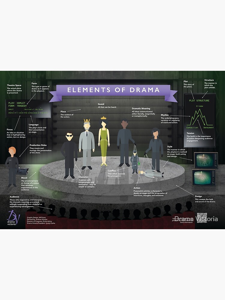 Elements of Drama Infographic Poster Premium Matte Vertical Poster sold ...