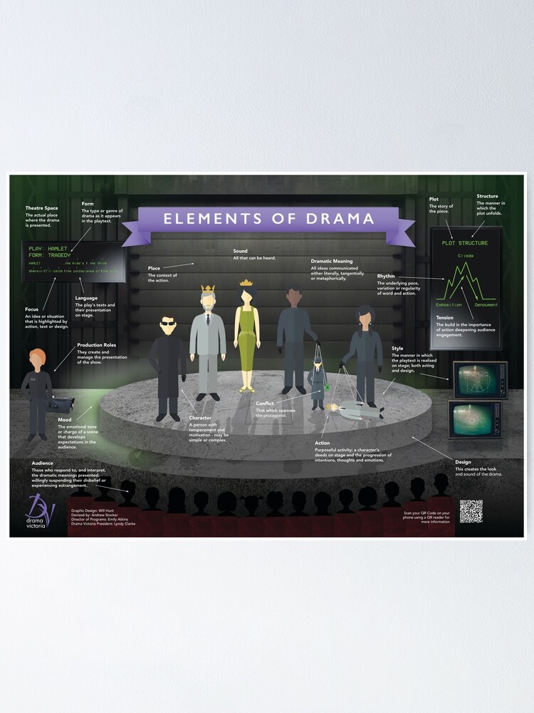 "Elements of Drama Infographic Poster" Poster for Sale by dramavictoria ...
