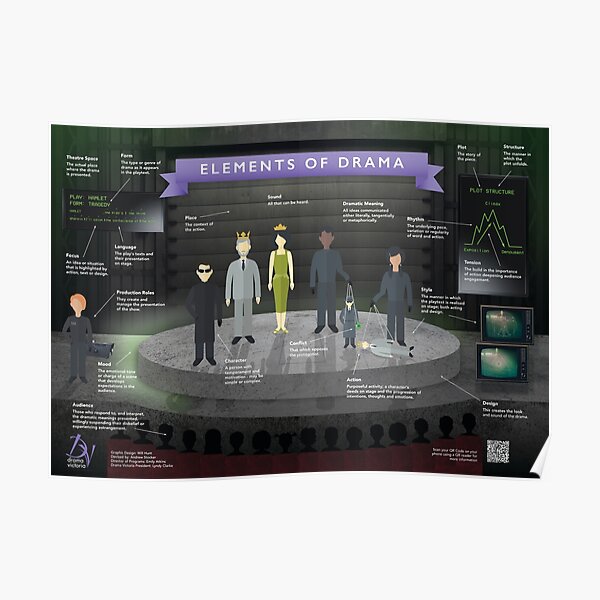 "Elements of Drama Infographic Poster" Poster for Sale by dramavictoria ...