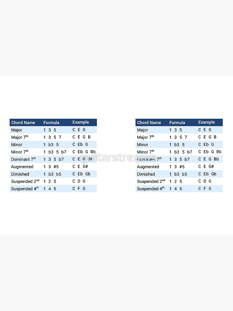 "Chord Formula Cheat Sheet - Music Theory Design" Hardcover Journal by ...