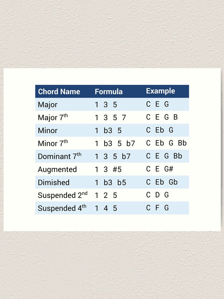 "Chord Formula Cheat Sheet - Music Theory Design" Art Print by ...