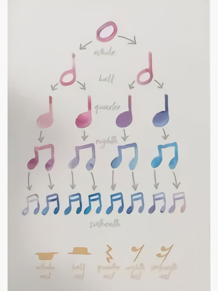 "Music note value Educational poster" Poster for Sale by jameslamb123 ...