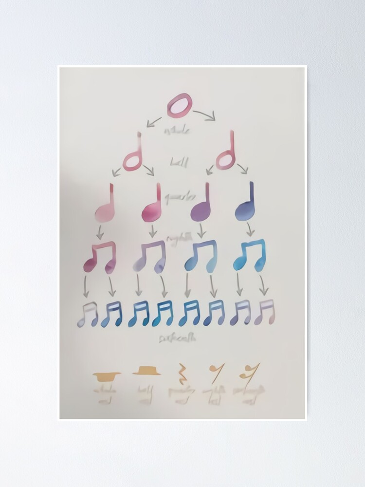 "Music note value Educational poster" Poster for Sale by jameslamb123 ...