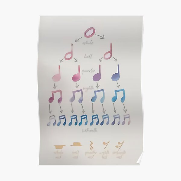 "Music note value Educational poster" Poster for Sale by jameslamb123 ...