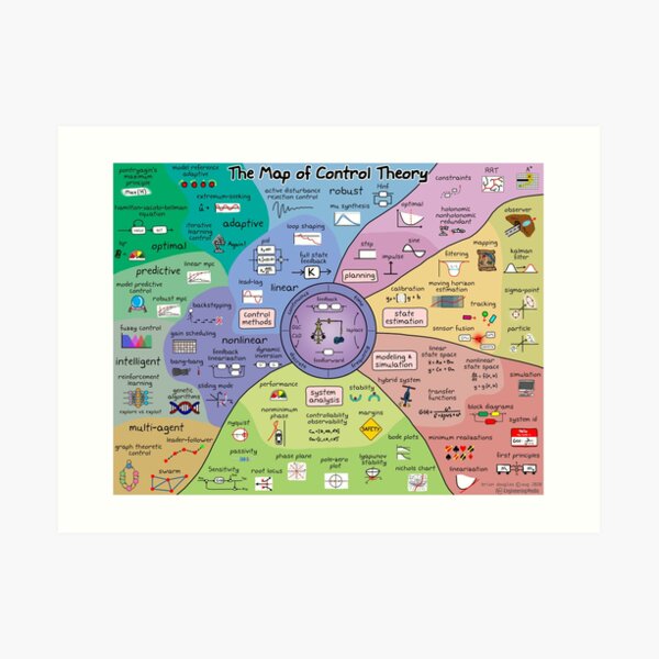 "The Map of Control Theory" Art Print for Sale by EngMedia | Redbubble