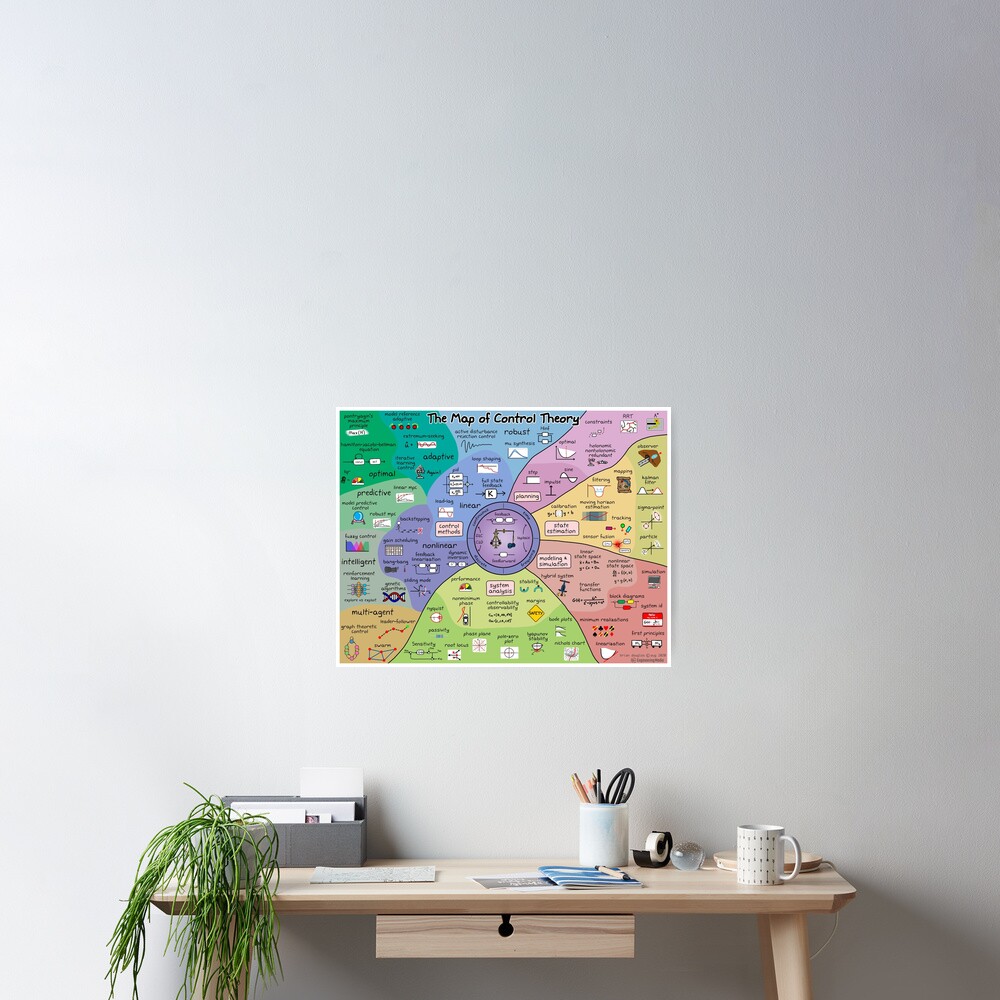 "The Map of Control Theory" Poster for Sale by EngMedia | Redbubble