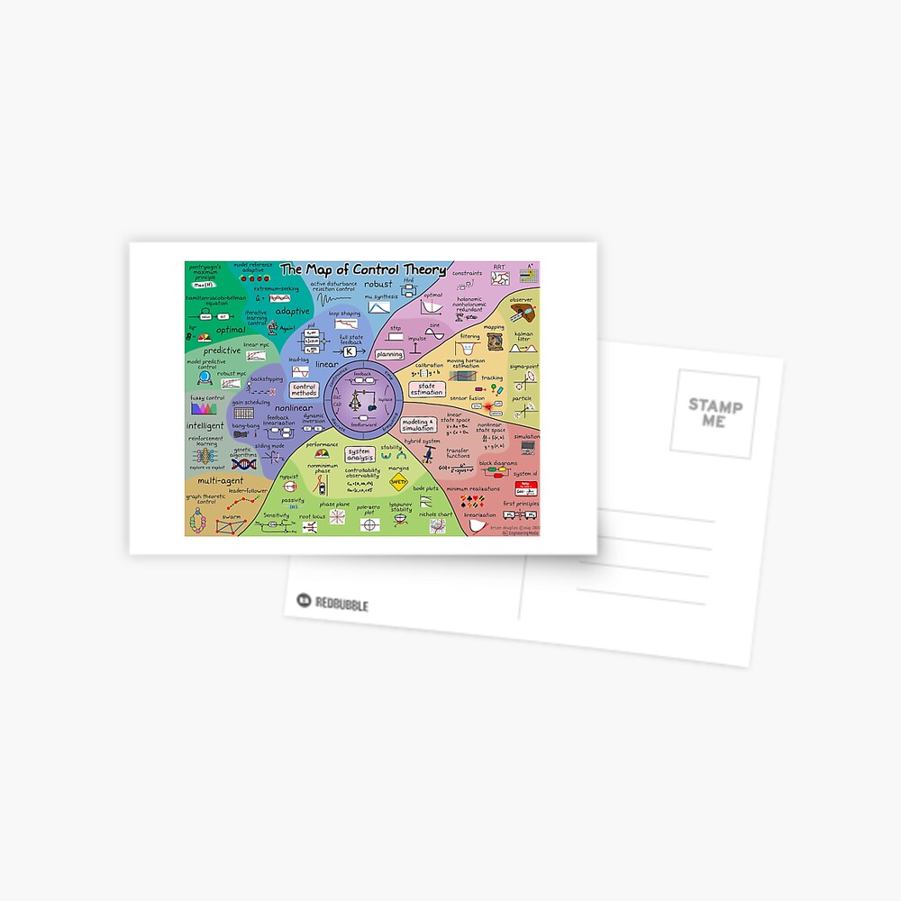 "The Map of Control Theory" Postcard for Sale by EngMedia | Redbubble