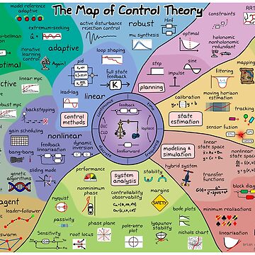 "The Map of Control Theory" Poster for Sale by EngMedia | Redbubble