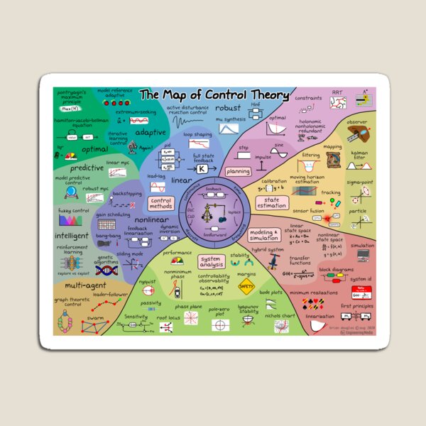 "The Map of Control Theory" Magnet for Sale by Brian Douglas | Redbubble
