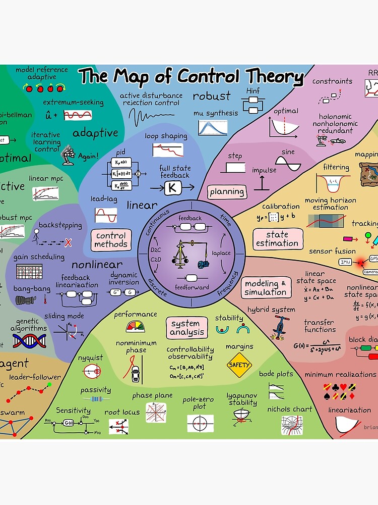 "The Map of Control Theory" Pillow for Sale by EngMedia | Redbubble