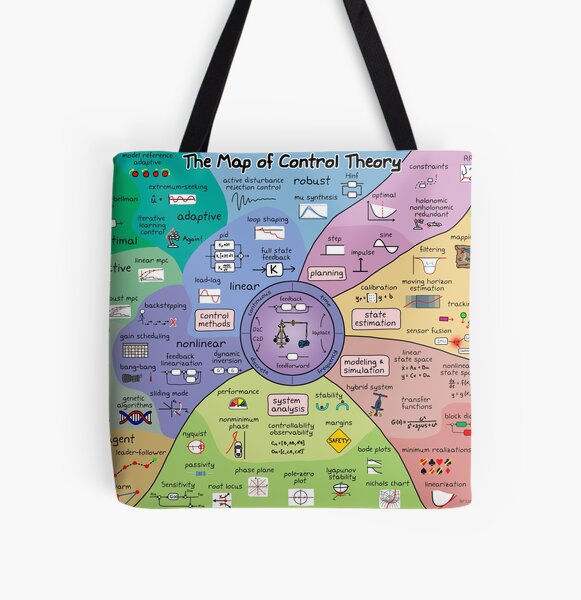 "The Map of Control Theory" Tote Bag for Sale by Brian Douglas | Redbubble