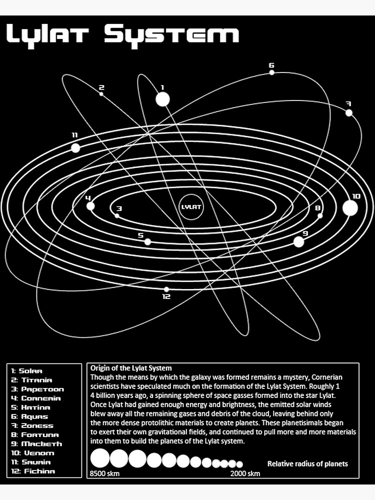 "Lylat Map" Sticker for Sale by FOXOPS | Redbubble