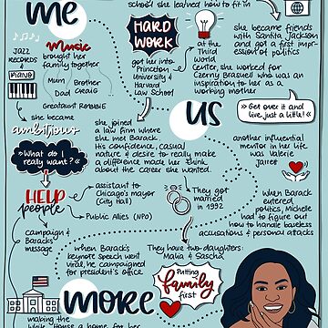 "Becoming - Visual Memo by Karina Stolz" Journal by VisualMemos | Redbubble