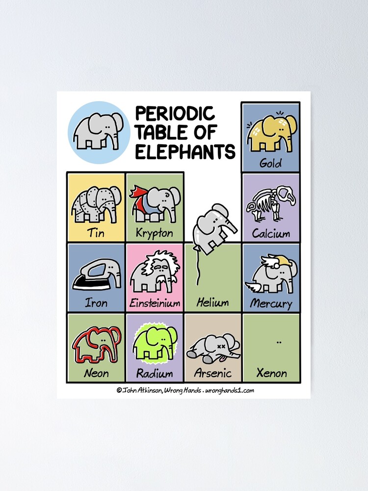 "Periodic Table of Elephants" Poster for Sale by WrongHands | Redbubble