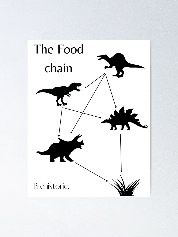 "Simple dinosaur food chain" Poster by Gorsefene | Redbubble