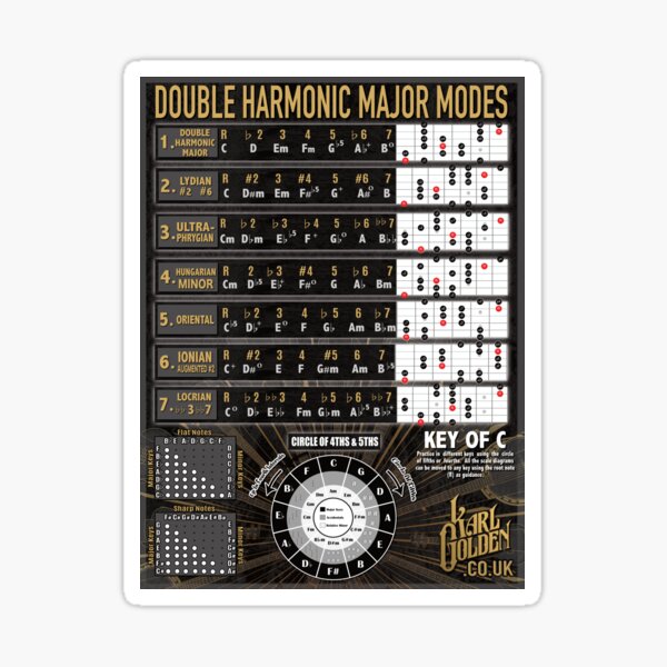 "Double Harmonic Major Modes Poster" Sticker for Sale by karlgolden | Redbubble