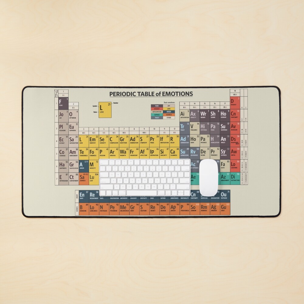 "Periodic Table of Emotions" Poster for Sale by innasoyturk | Redbubble