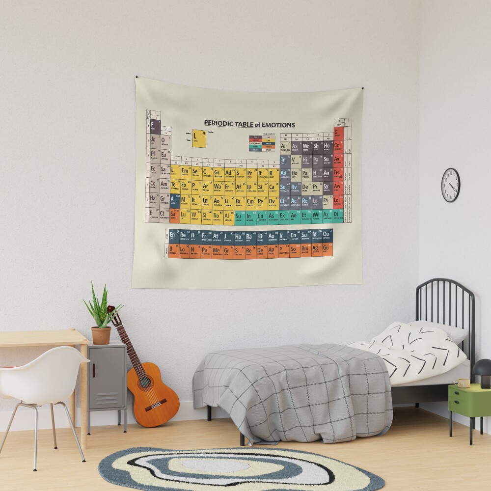 "Periodic Table of Emotions" Poster for Sale by innasoyturk | Redbubble