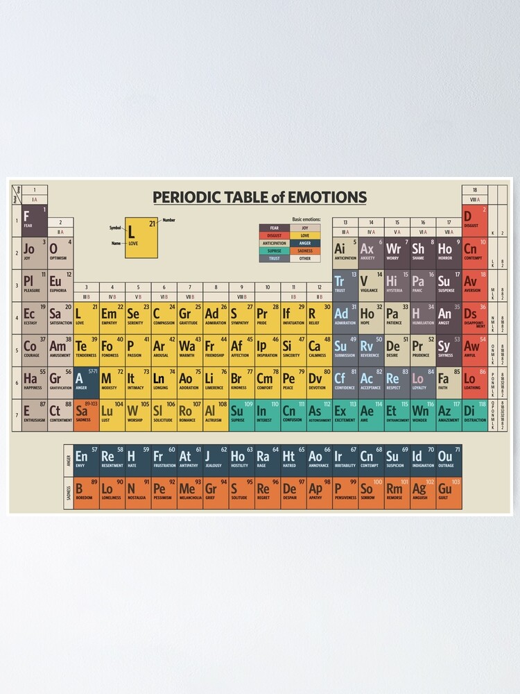 "Periodic Table of Emotions" Poster for Sale by innasoyturk | Redbubble