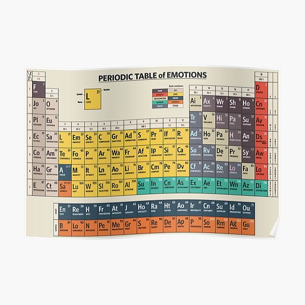"Periodic Table of Emotions" Poster for Sale by innasoyturk | Redbubble