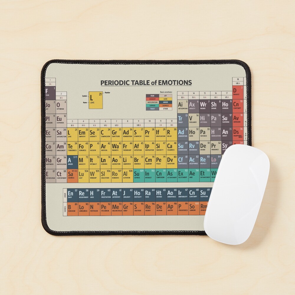 "Periodic Table of Emotions" Poster for Sale by innasoyturk | Redbubble