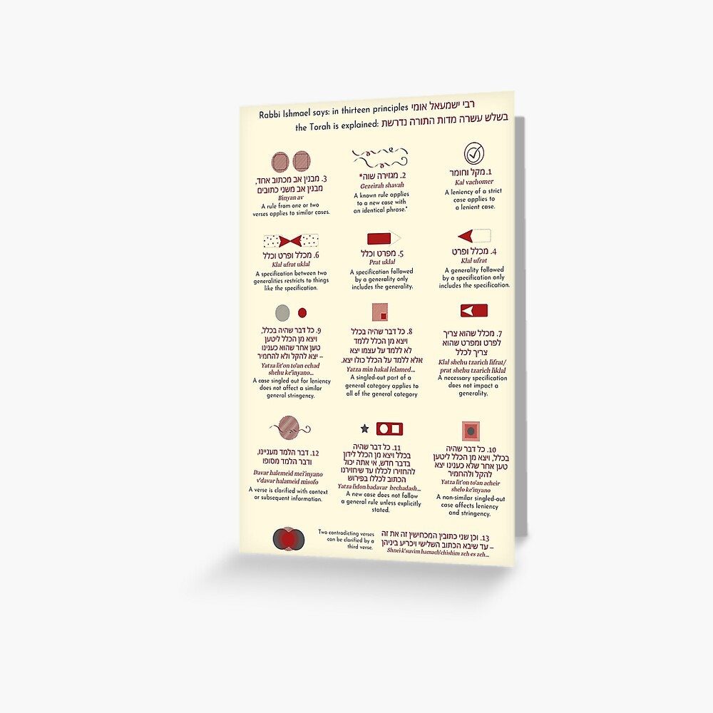 "The 13 Principles of Rabbi Ishmael Poster" Greeting Card for Sale by ...
