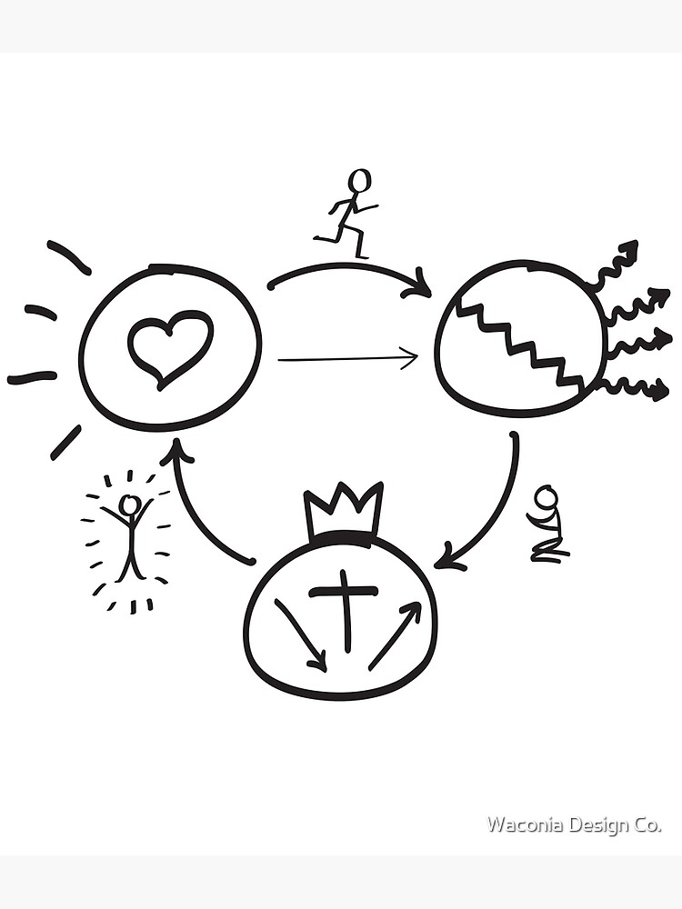 "3 Circles Gospel (Simple)" Poster by firelightdesign | Redbubble