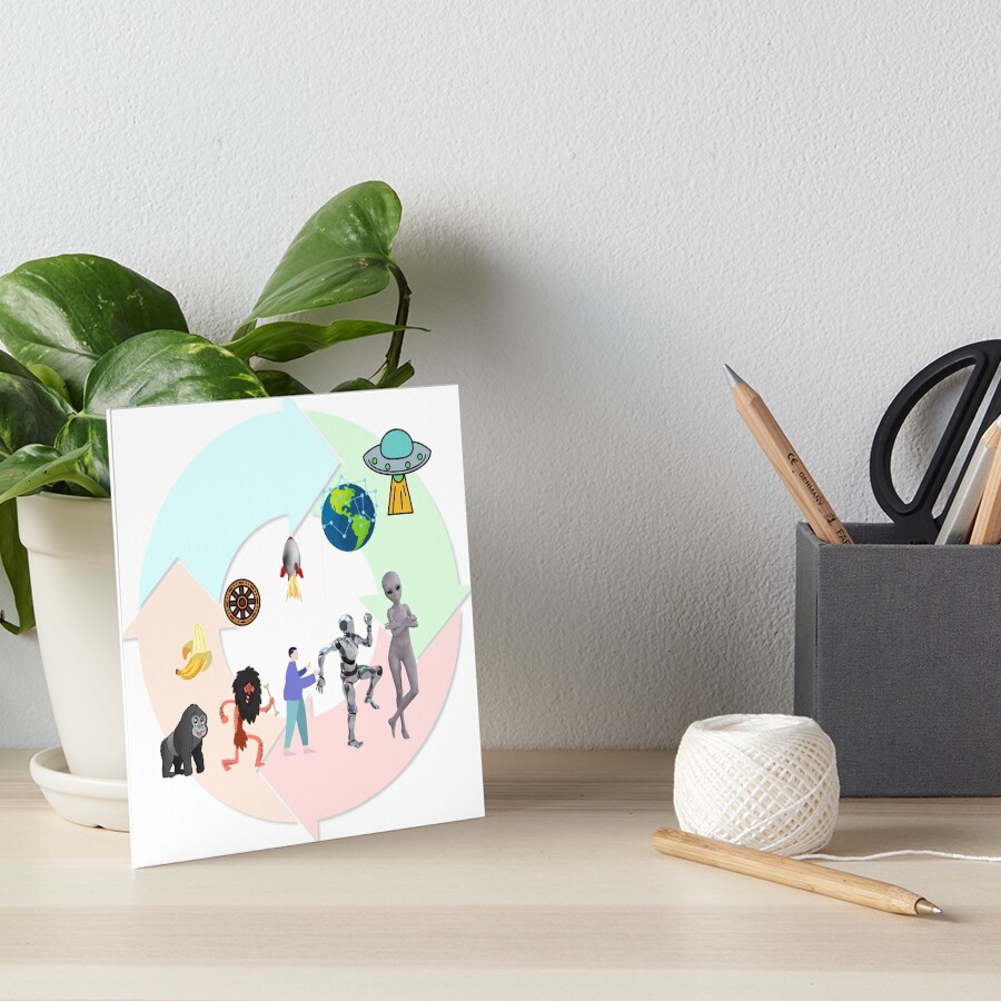 "Ape, Cavemen, Human, AI, Alien Life cycle evolution banana wheel ...